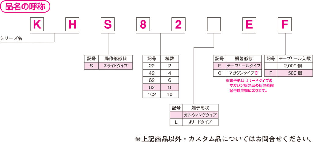DIPスイッチ-KHSシリーズ｜オータックス株式会社 – オータックス株式会社